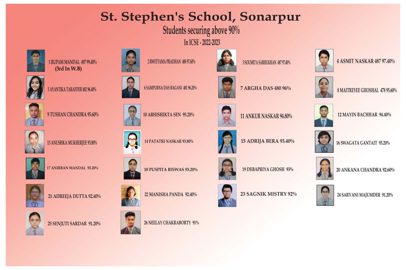 St. Stephen's School Sonarpur
